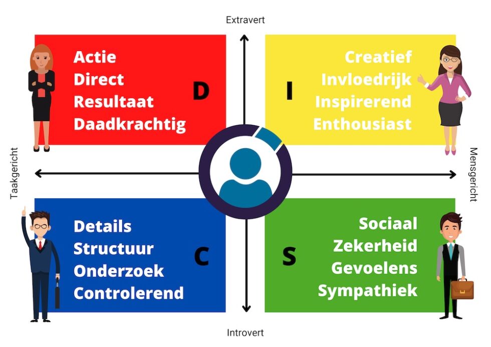 DISC | Employ Yourself